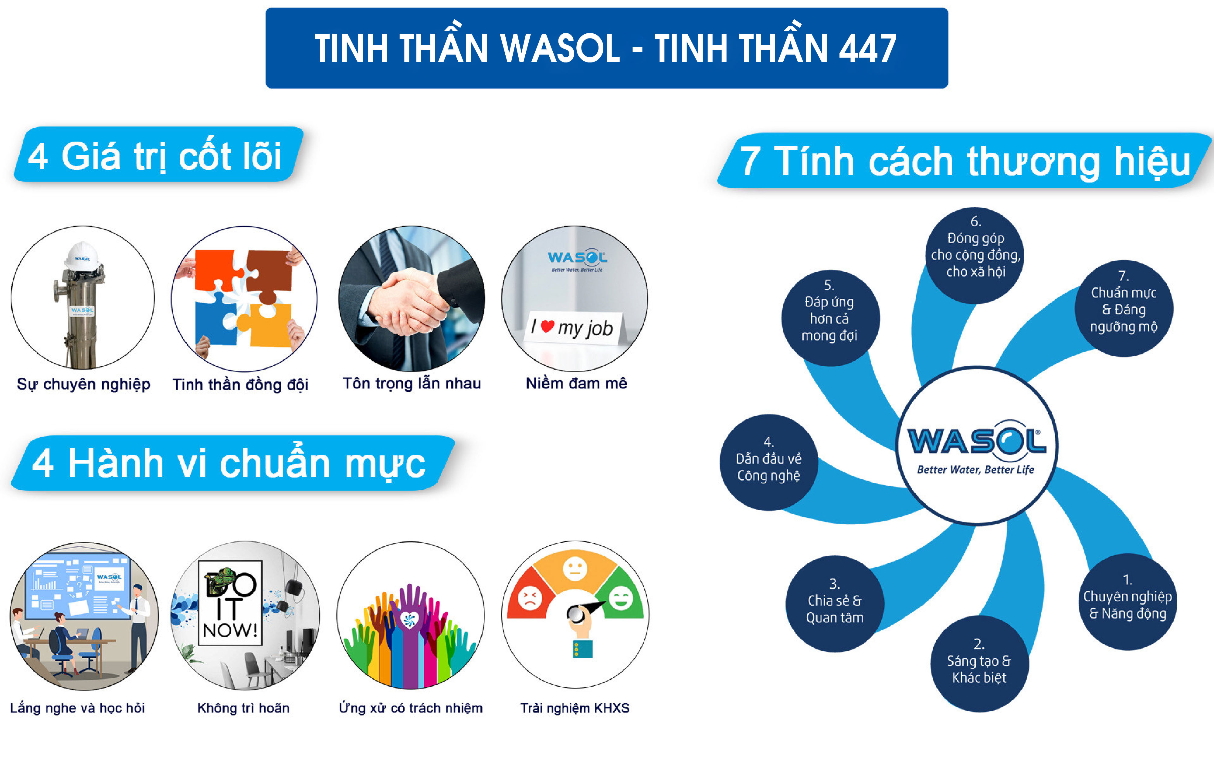 Về Công Ty - WASOL