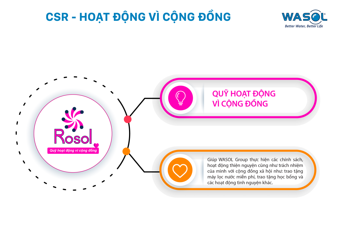 CSR Hoạt động vì cộng đồng - WASOL