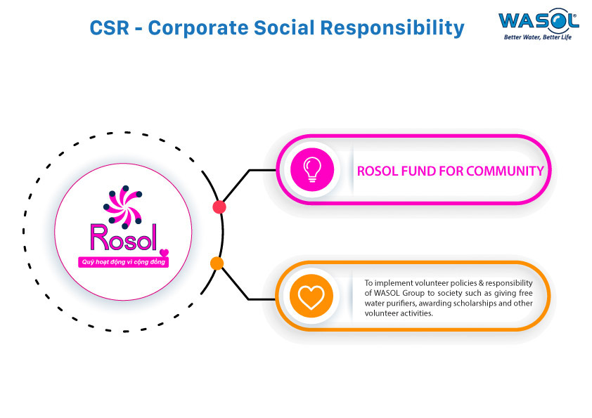 CSR - Corporate Social Responsibility - WASOL