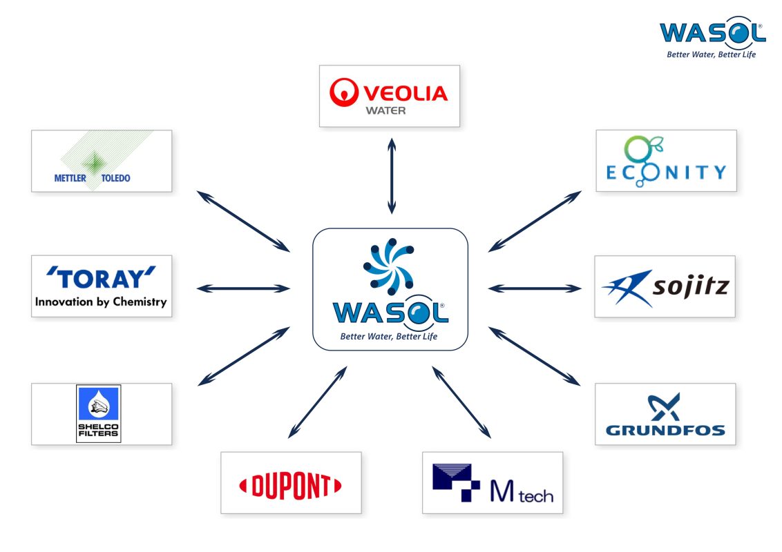 Client Products - WASOL